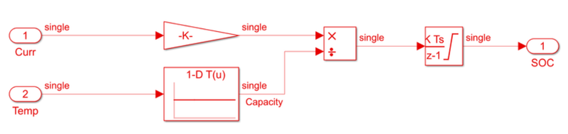 Week 7 State of charge estimation : Skill-Lync