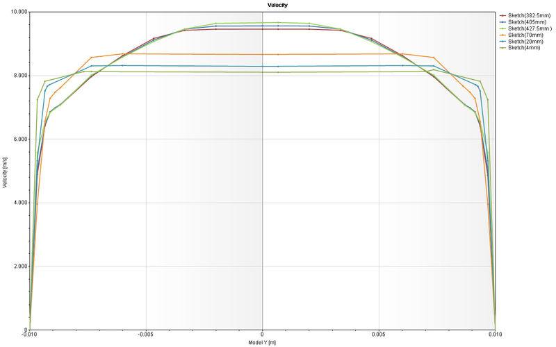 Internal flow simulation in a pipe with an inlet Reynolds number of 100 ...