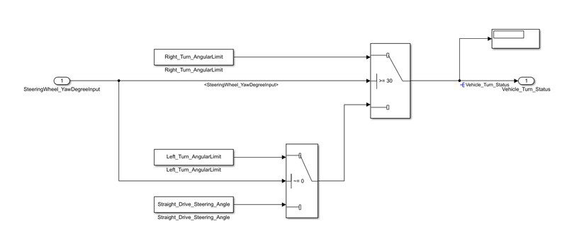 Vehicle Direction Detection : Skill-Lync