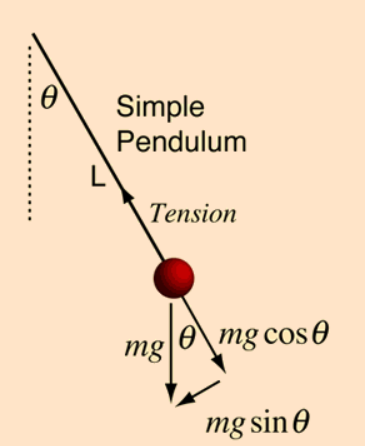 Week 3 - Solving second order ODEs : Skill-Lync