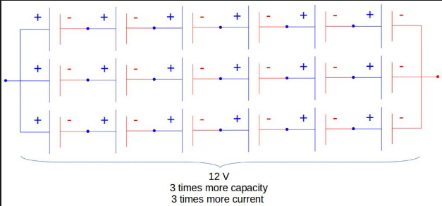 Project 1 Mechanical design of battery pack : Skill-Lync