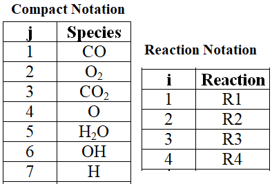 Week 5.1 - Compact Notation Derivation for a simple Mechanism : Skill-Lync