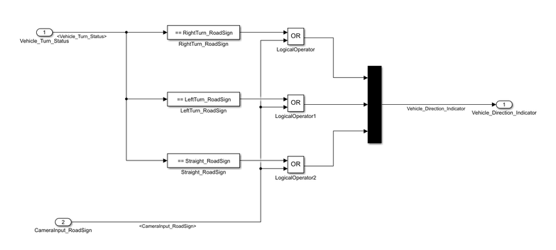 Vehicle Direction Detection : Skill-Lync