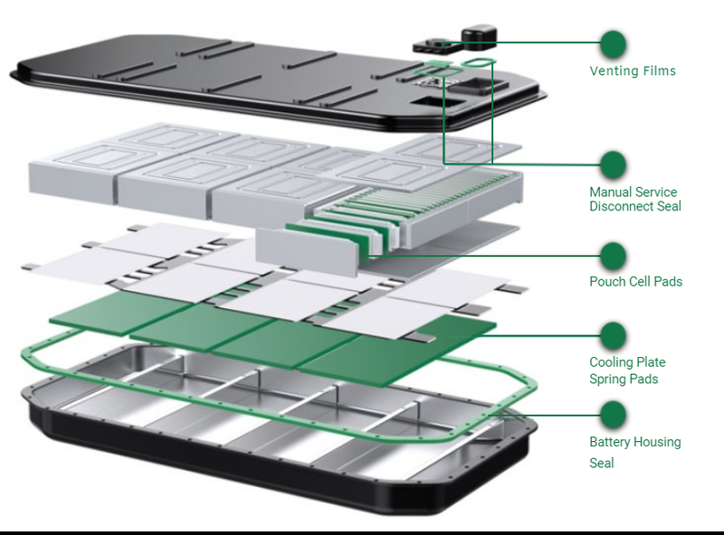 Project 1 Mechanical design of battery pack : Skill-Lync