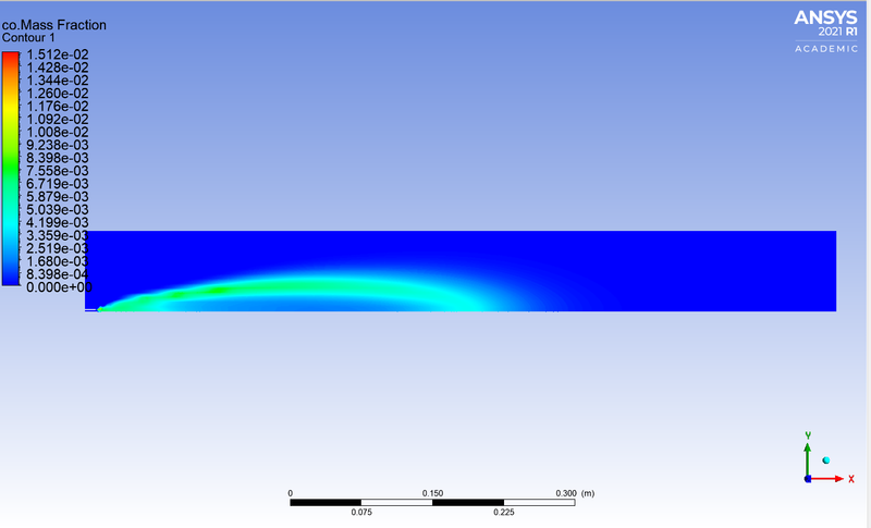 Week 10 - Simulating Combustion of Natural Gas. : Skill-Lync