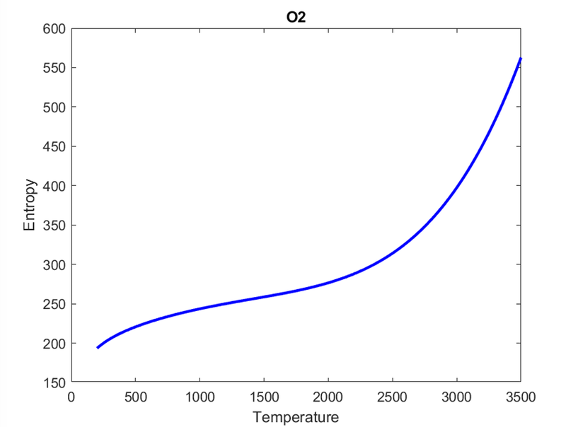 Project 1 - Parsing NASA thermodynamic data : Skill-Lync