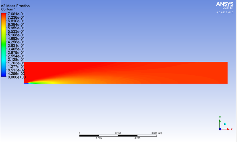 Week 10 - Simulating Combustion of Natural Gas. : Skill-Lync