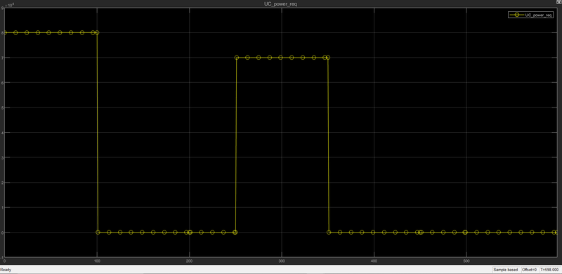 Week 9 Challenge : Skill-Lync