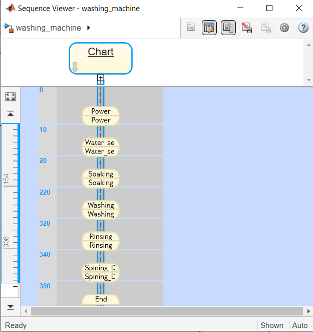 Washing Machine process and Gear Shifting Transmission using Stateflow ...