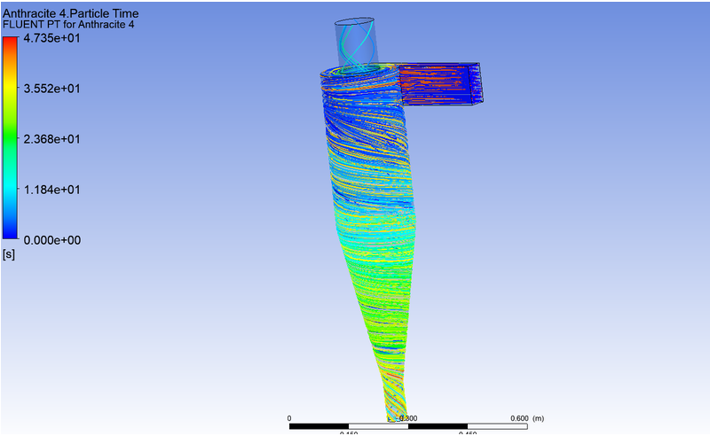 Simulating Cyclone separator with Discrete Phase Modelling : Skill-Lync