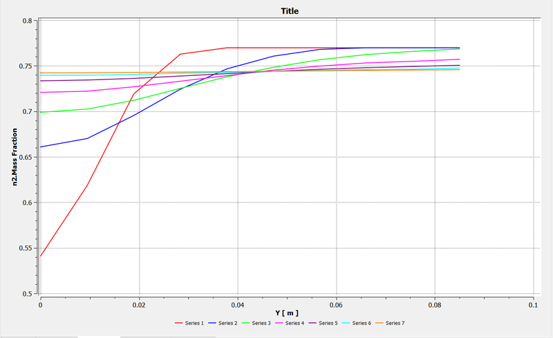 Week 10 - Simulating Combustion of Natural Gas. : Skill-Lync