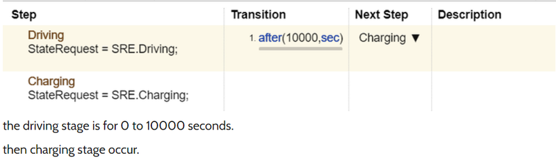 Week 7 State Of Charge Estimation Skill Lync
