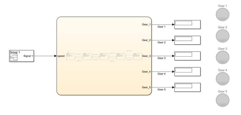 Washing Machine process and Gear Shifting Transmission using Stateflow ...