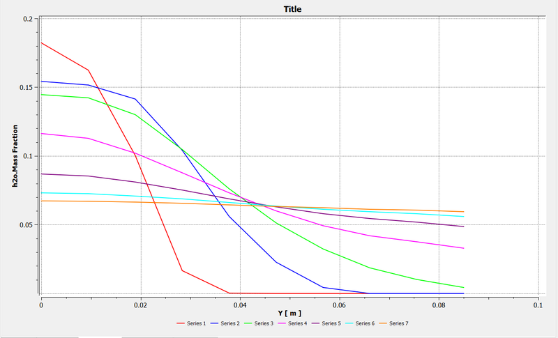 Week 10 - Simulating Combustion of Natural Gas. : Skill-Lync