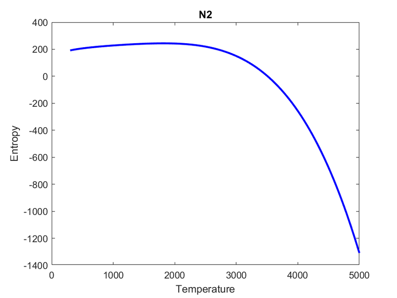 Project 1 - Parsing NASA thermodynamic data : Skill-Lync