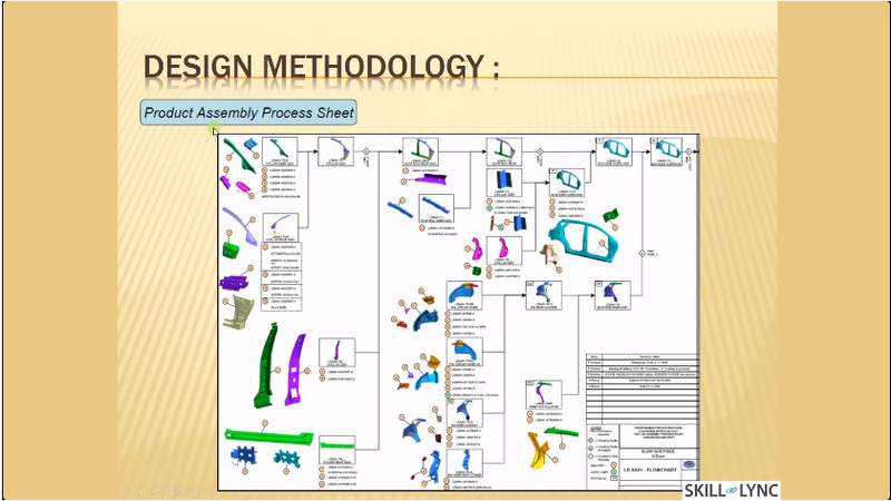 Week 3:- BiW Fixture Design Methodologies Challenges : Skill-Lync