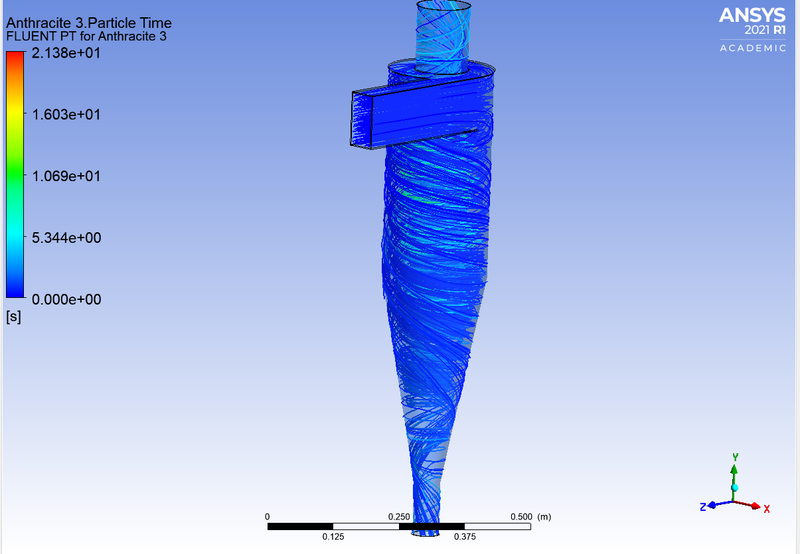 Simulating Cyclone separator with Discrete Phase Modelling : Skill-Lync