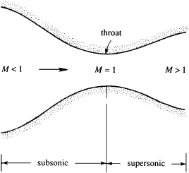 Week 7 - Simulation of a 1D Super-sonic nozzle flow simulation using Macormack Method : Skill-Lync