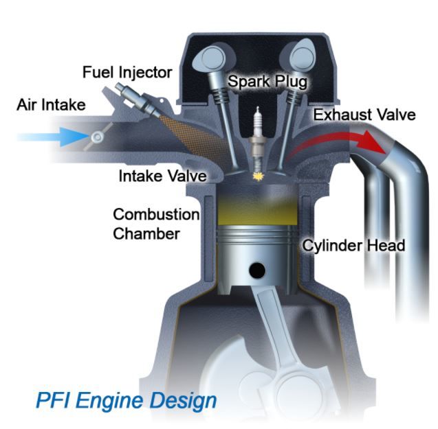 Week 10: Project 1 - FULL HYDRO case set up (PFI) : Skill-Lync