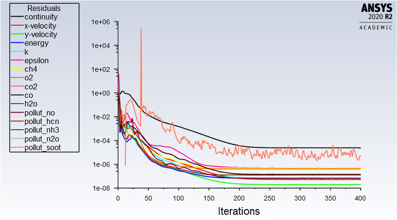 Week 10 - Simulating Combustion of Natural Gas. : Skill-Lync