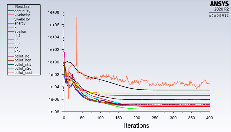 Week 10 - Simulating Combustion of Natural Gas. : Skill-Lync