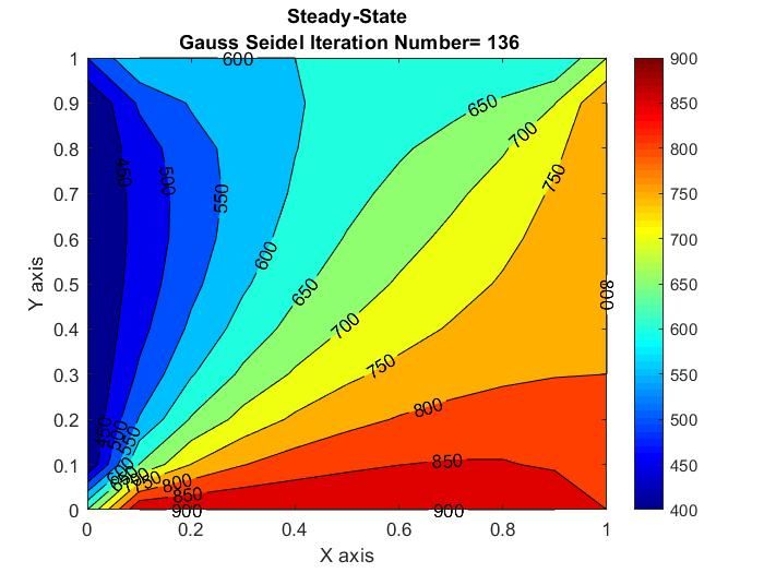 SOLVING THE 2D STEADY STATE AND TRANSIENT HEAT CONDUCTION EQUATION ...