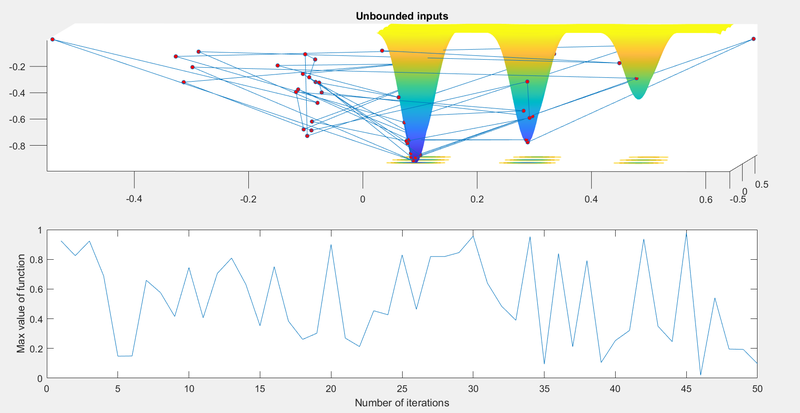 Week 4.1 - Genetic Algorithm : Skill-Lync