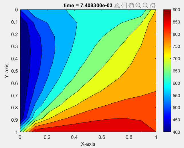 Solving the steady and unsteady 2D heat conduction problem : Skill-Lync