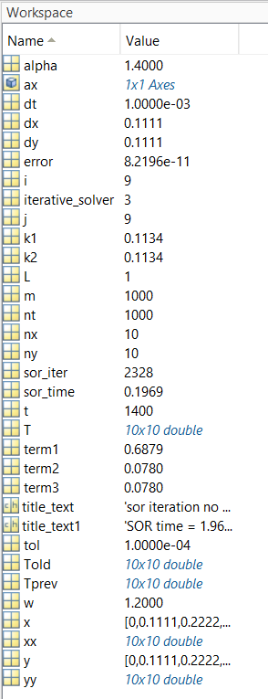 Solving The Steady And Unsteady 2d Heat Conduction Problem Skill Lync
