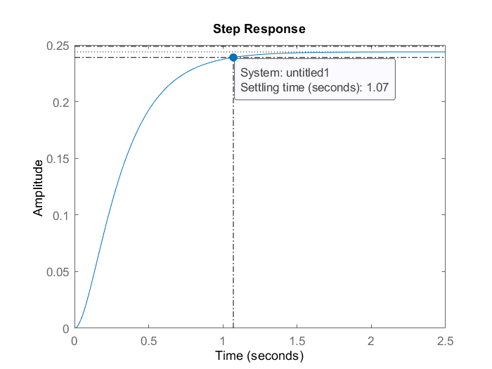 PID controller : Skill-Lync