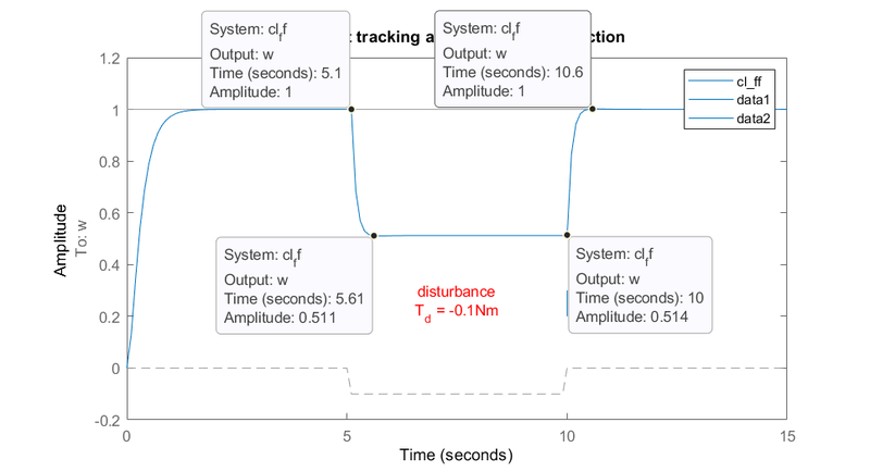 PID controller : Skill-Lync