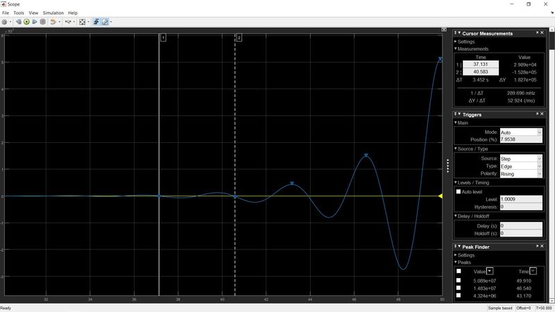 PID controller : Skill-Lync