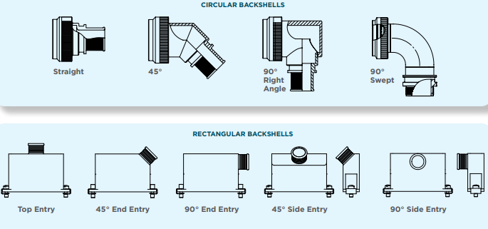 Wiring harness routing & packaging Rules Week 3 Challenge : Skill-Lync