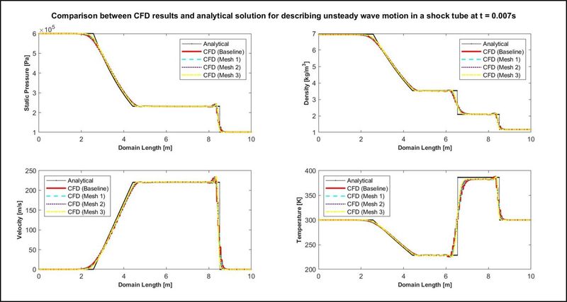 Week 7: Shock tube simulation project : Skill-Lync