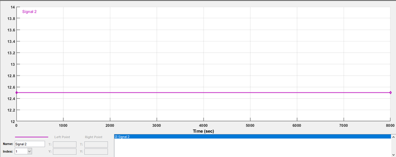 Final Project: Electric Rickshaw modelling : Skill-Lync