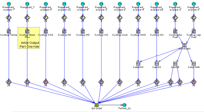 Modelling of SI and CI engine with after-treatment device using GT Power : Skill-Lync