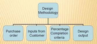 Week 3:- BiW Fixture Design Methodologies Challenges : Skill-Lync