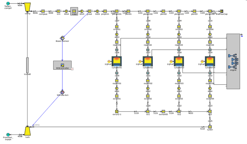 Modelling of SI and CI engine with after-treatment device using GT ...