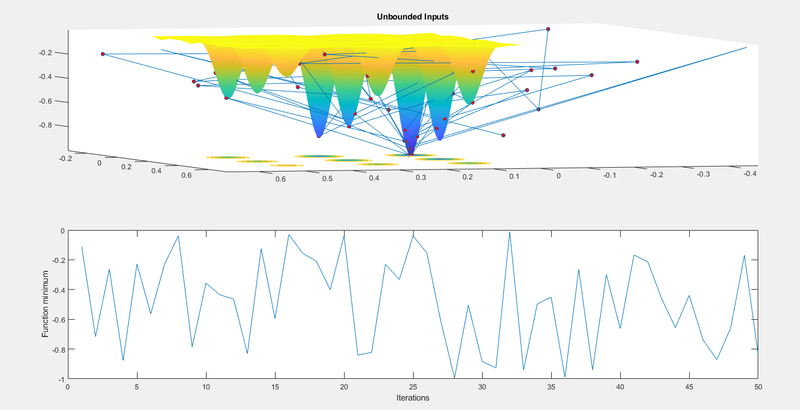 Week 4.1 - Genetic Algorithm : Skill-Lync