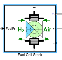 Week 5 Fuel cell powered model : Skill-Lync
