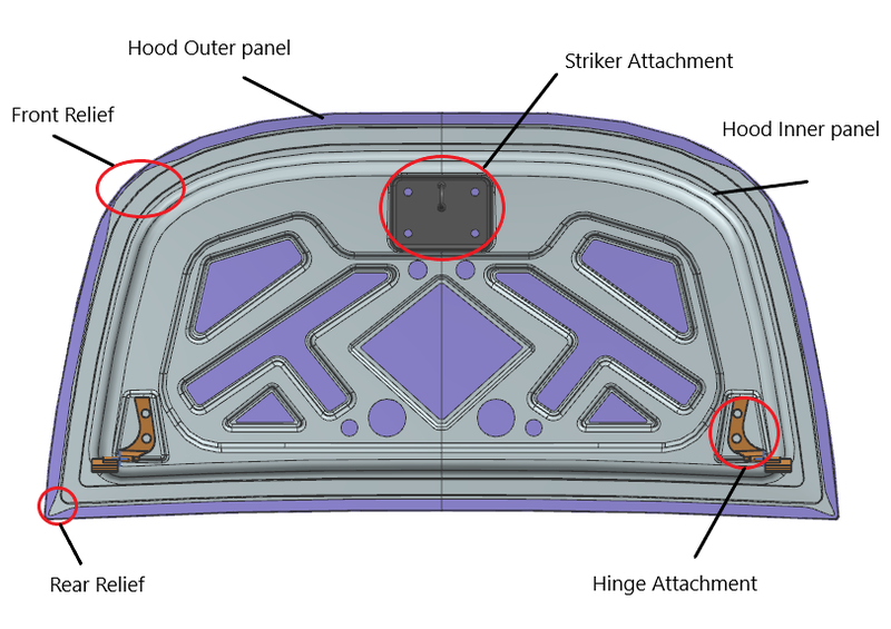 Hood design-Week 2 : Skill-Lync