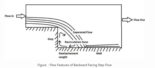 Backward Flow Step Simulation in Converge Studio 3.0 : Skill-Lync