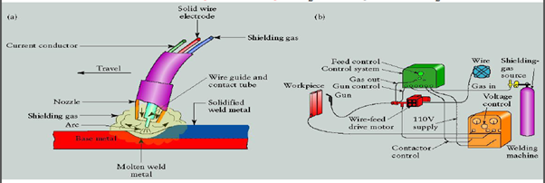Week 2:- BiW Fixture Basics Challenge : Skill-Lync