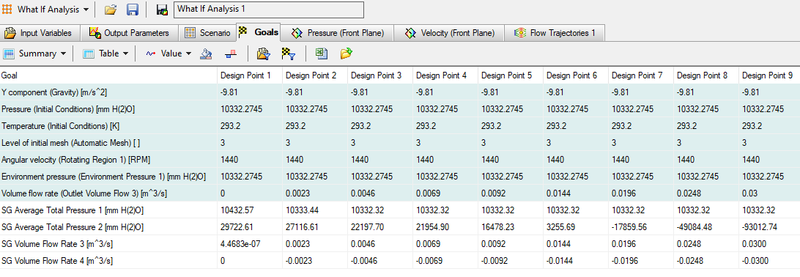 Centrifugal pump design and internal flow analysis using sliding mesh ...