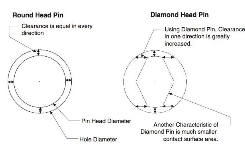 Week 3:- BiW Fixture Design Methodologies Challenges : Skill-Lync