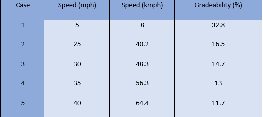 Week-3 Challenge: ADVISOR Tool : Skill-Lync