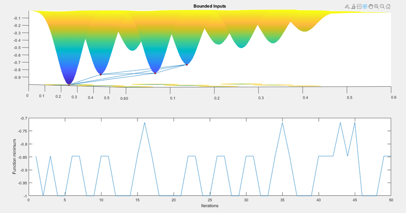 Week 4.1 - Genetic Algorithm : Skill-Lync