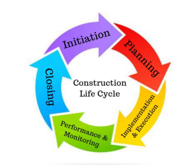 Introduction to National Building Code and Steps in a Construction ...