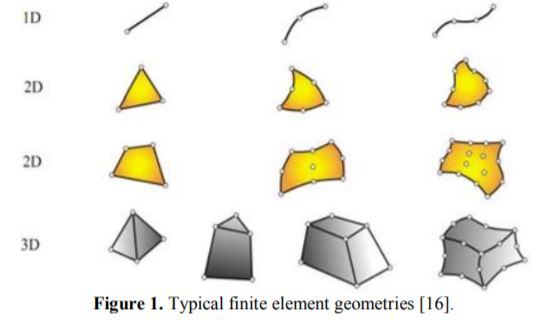 Week 4-1D Element Creation Challenge : Skill-Lync
