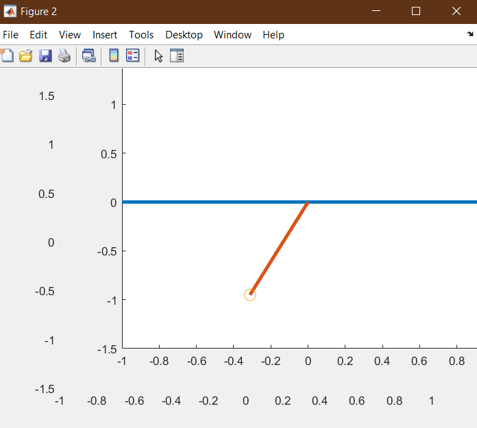 Week 3 - Solving second order ODEs : Skill-Lync